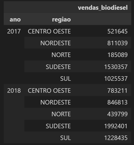 GitHub - marinamaracaja/desafio_extensao_airflow: Desafio final desenvolvido no curso de ...