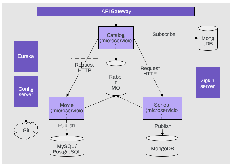 GitHub - royalejandro09/Microservices-Architecture