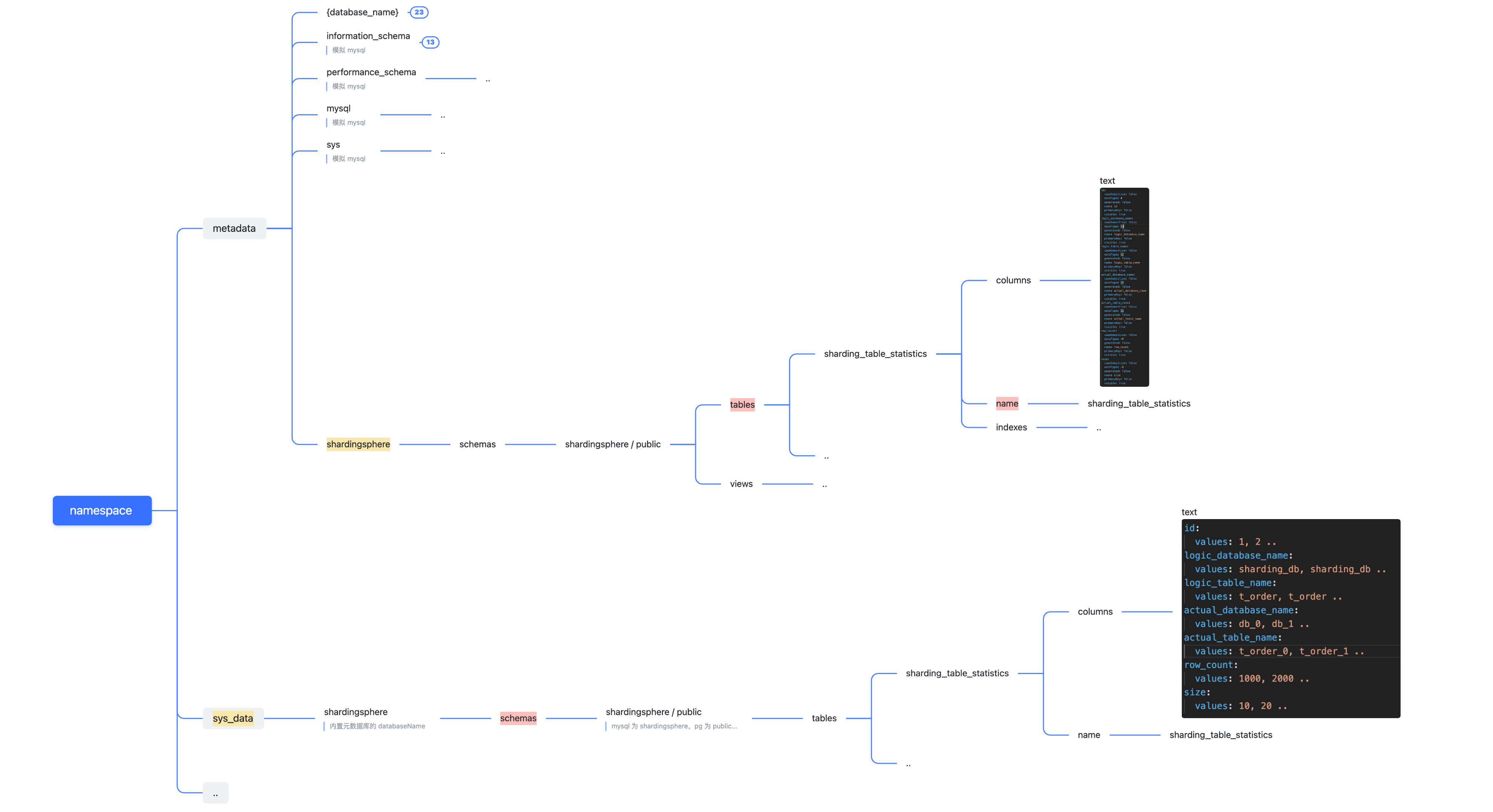 Add Shardingsphere Built In Database · Issue 21268 · Apache Shardingsphere · Github