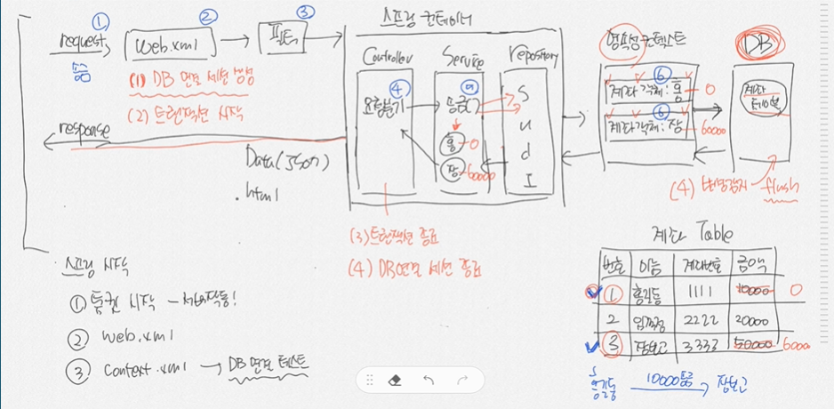 GitHub - mersung/Springboot-JPA-Blog