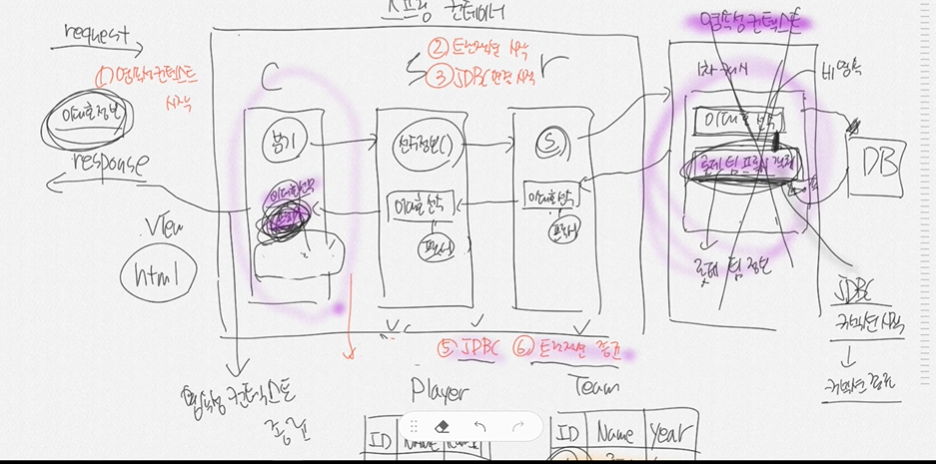 GitHub - mersung/Springboot-JPA-Blog
