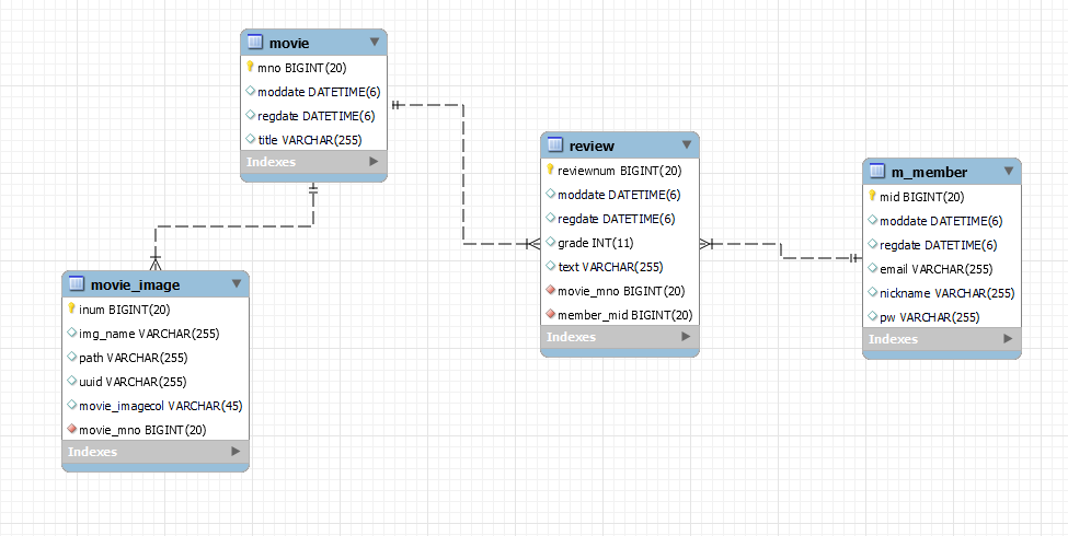 GitHub - mersung/movie_Board
