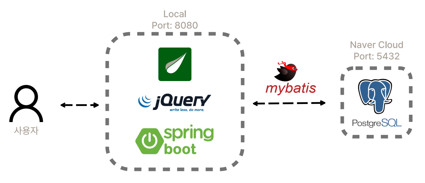 GitHub - mersung/a-duty-free-shop-of-asiana