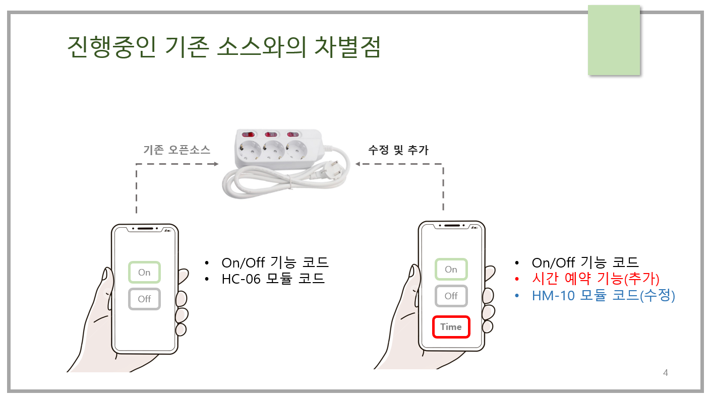 GitHub - hleey/OSSP: OpenSource Software Project