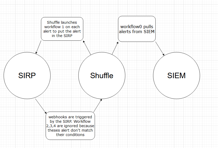Workflows stuck in execution · Issue #427 · Shuffle/Shuffle · GitHub