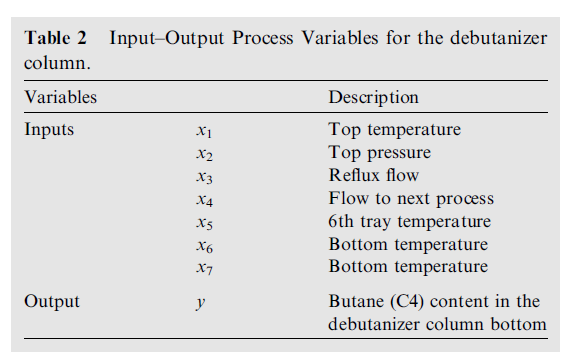 GitHub - seshu-damarla/Principal-Compoenet-Regression: Principal ...