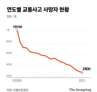 GitHub - OJOJIN/seoul-traffic-accidents-analysis: seoul-traffic-accidents-risk-analysis
