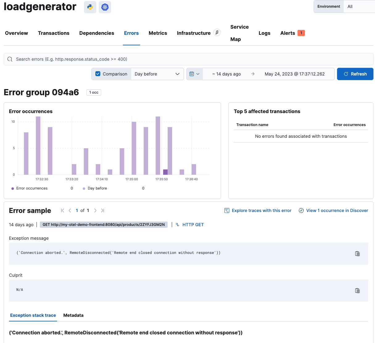Kibana - APM Alerting · Issue #159172 · elastic/kibana · GitHub