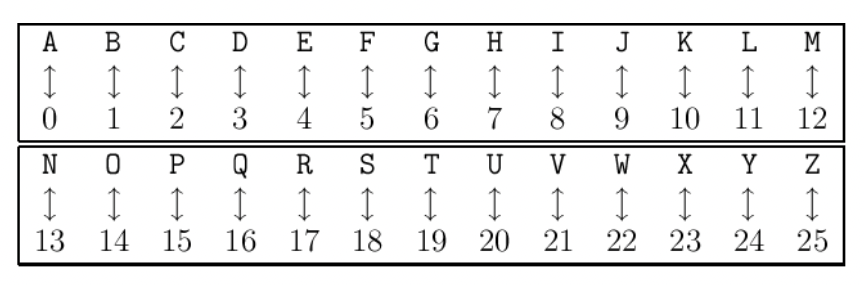 GitHub - msaifyan/Hashtables