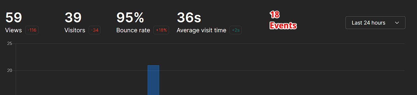 Feature: Show events on main dashboard · Issue #1801 · umami-software/umami · GitHub