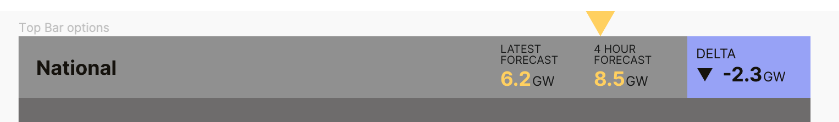 delta - National forecast header with color-coded delta value · Issue #295 · openclimatefix ...