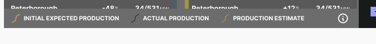 delta - make delta view chart legend · Issue #300 · openclimatefix/quartz-frontend · GitHub