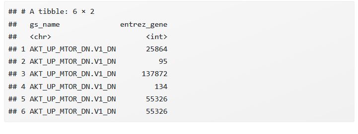 KEGG module gene set enrichment analysis ( gseKEGG) & GO Gene Set Enrichment Analysis gseGO ...