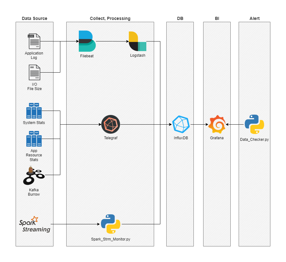 GitHub - byoungjunso/PipeLineMonitor