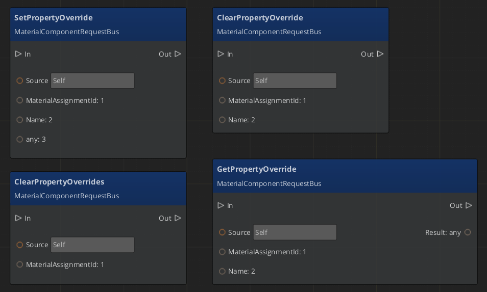 The MaterialComponentRequestBus nodes in Script Canvas require inputs which cannot have their ...