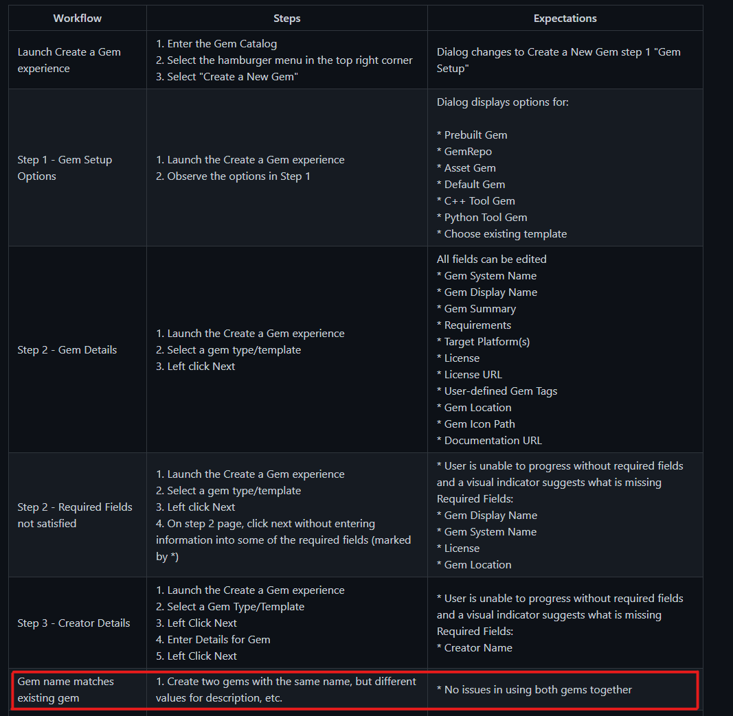 The Gem Name In The Create New Gem Window Is Incorrectly Described