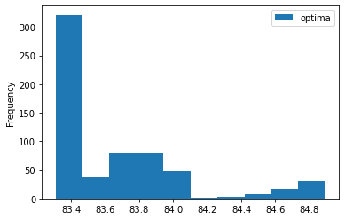 improve the example "hs071_scipy_jax.py" · Issue #144 · mechmotum ...
