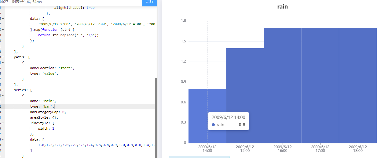 Bar drawing problem · Issue #15295 · apache/echarts · GitHub