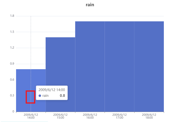 Bar drawing problem · Issue #15295 · apache/echarts · GitHub
