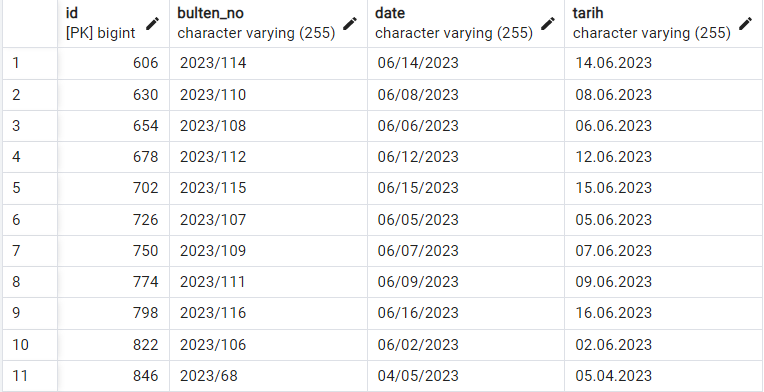 GitHub - vsueda/TCMB-Kur-Sorgulama: TCMB Kur Sorgulama