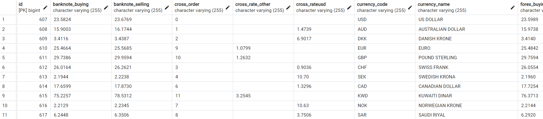 GitHub - vsueda/TCMB-Kur-Sorgulama: TCMB Kur Sorgulama