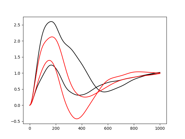 Reloading DMPs produces wrong trajectories after re-execution · Issue #83 · rock-learning/bolero ...