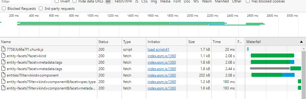 Analytics Events Not Getting Generated When Using Oauth · Issue 13134 · Backstagebackstage 2461
