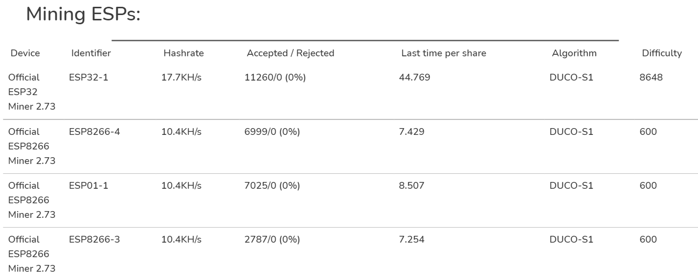ESP32 kolka auto-difficulty issue · Issue #997 · revoxhere/duino-coin · GitHub
