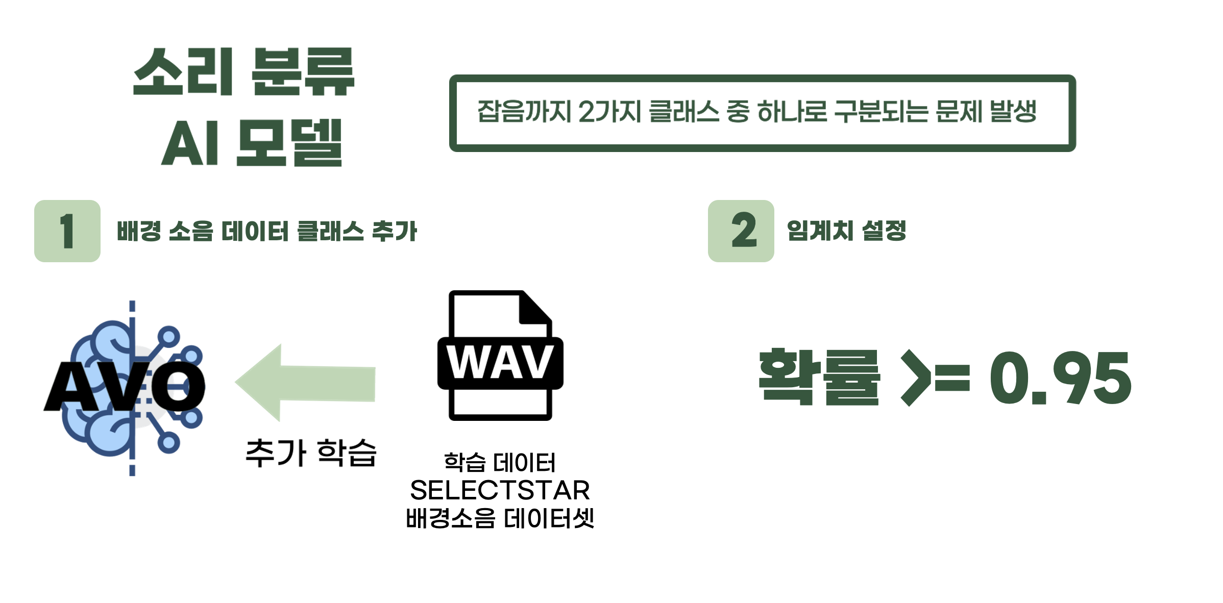 GitHub - EWHACAPSTONE/AVO-ai: 이화여대 컴퓨터공학전공 캡스톤디자인과창업프로젝트