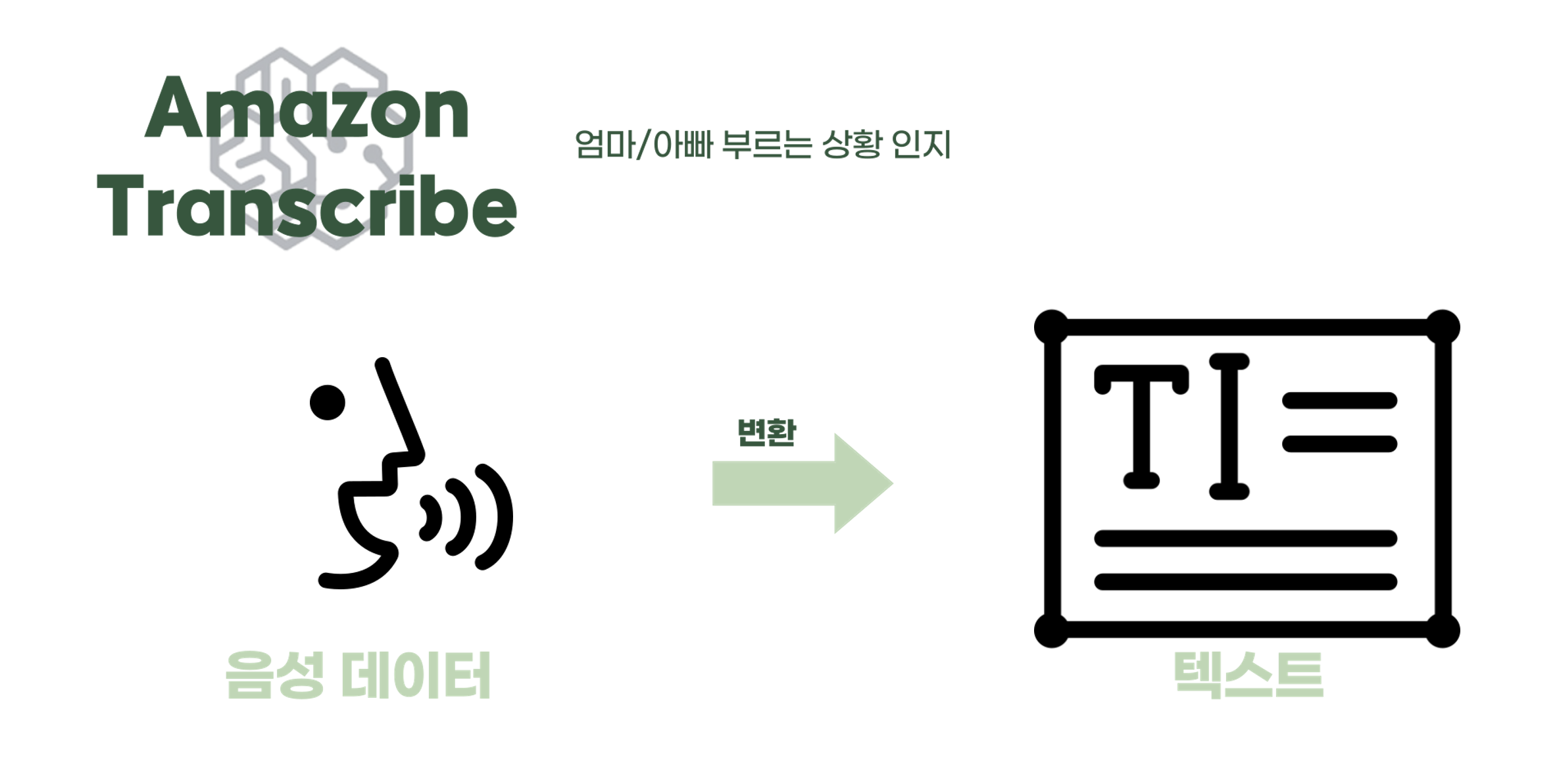 GitHub - EWHACAPSTONE/AVO-ai: 이화여대 컴퓨터공학전공 캡스톤디자인과창업프로젝트