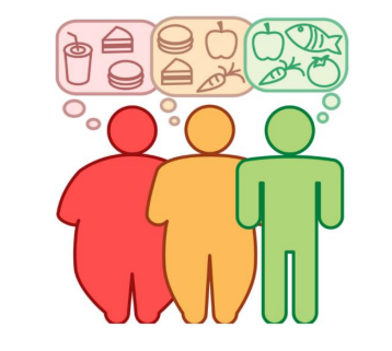 GitHub - poornimapc/PredictiveAnalyticsObesityLevels: This is to ...