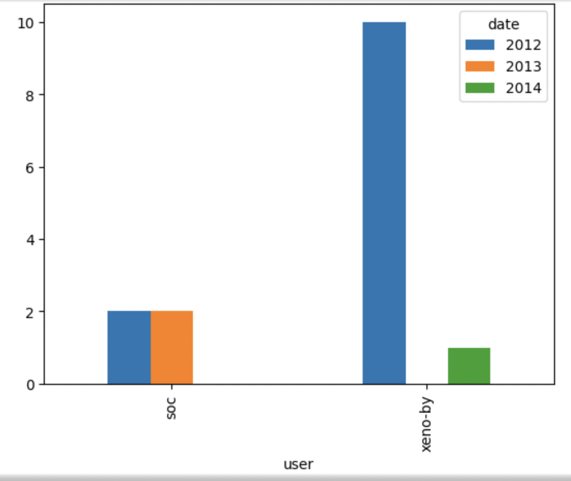 Github Nohamcased Scala Repo