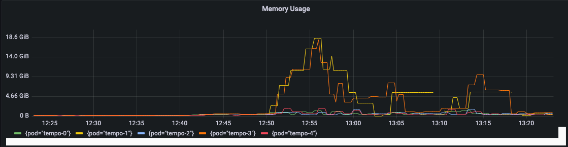 OpenTelemetry HTTP Exporter unequal traffic to backend · Issue #5964 · open-telemetry ...