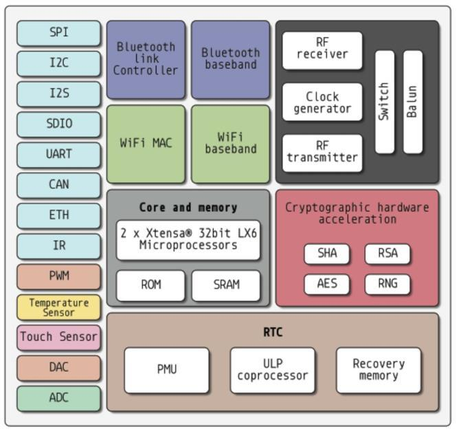 esp32-iot-temperature-and-humidity-monitoring-with-firebase-real-time ...