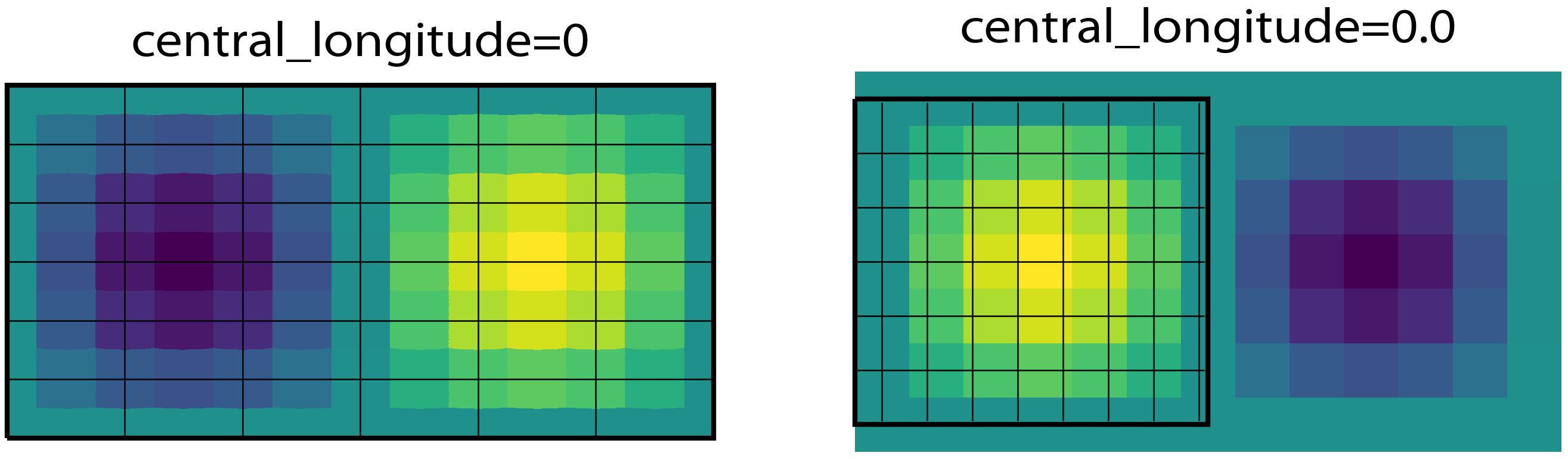 central_longitude=0.0 and central_longtitude=0 give different results ...