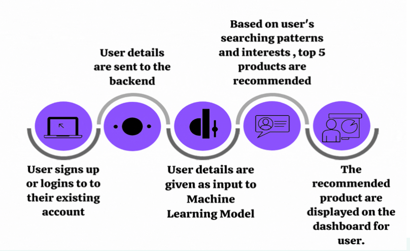 GitHub - shakti-prog/hackerxauth