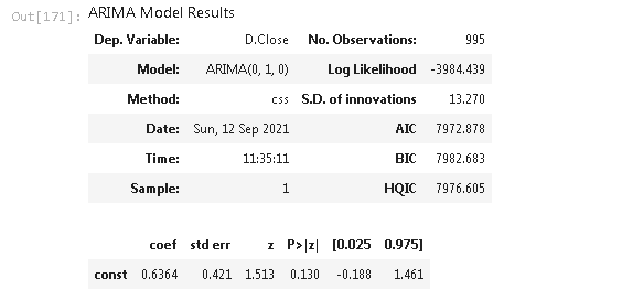 GitHub - Alexiso03/Time_Series_Analysis
