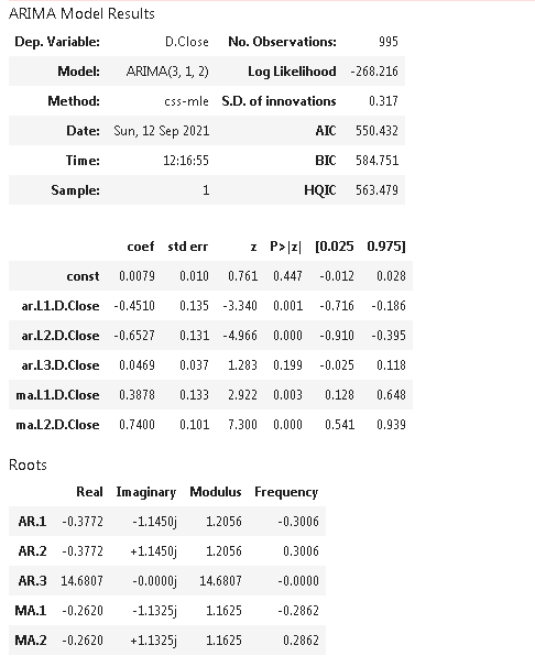 GitHub - Alexiso03/Time_Series_Analysis