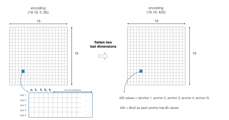 GitHub - Alexiso03/Convolutional-Neural-Network