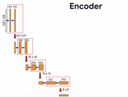GitHub - Alexiso03/Convolutional-Neural-Network