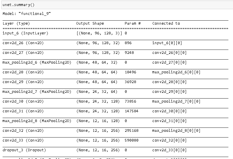 GitHub - Alexiso03/Convolutional-Neural-Network