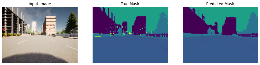 GitHub - Alexiso03/Convolutional-Neural-Network