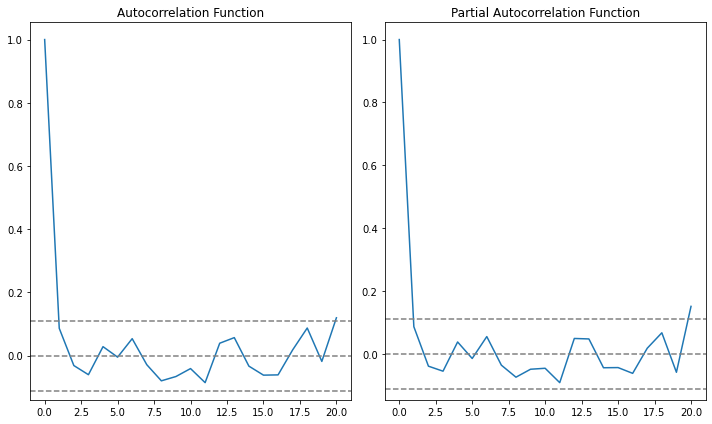 GitHub - Alexiso03/Time_Series_Analysis