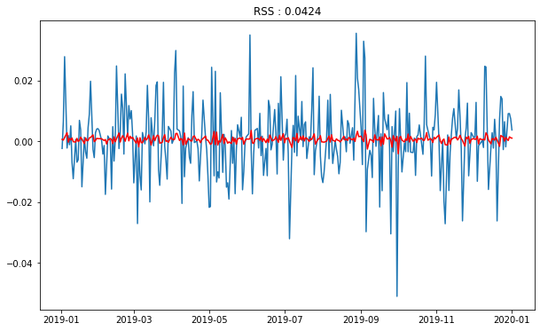 GitHub - Alexiso03/Time_Series_Analysis