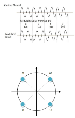 GitHub - SarathMohanIITD/Simulation-of-BPSK-and-QPSK-with-varying-SNR ...