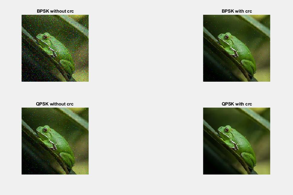 GitHub - SarathMohanIITD/Simulation-of-BPSK-and-QPSK-with-varying-SNR ...