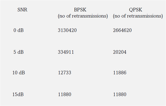 GitHub - SarathMohanIITD/Simulation-of-BPSK-and-QPSK-with-varying-SNR ...