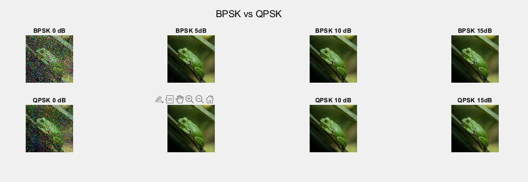 GitHub - SarathMohanIITD/Simulation-of-BPSK-and-QPSK-with-varying-SNR: A Simulation based Study ...