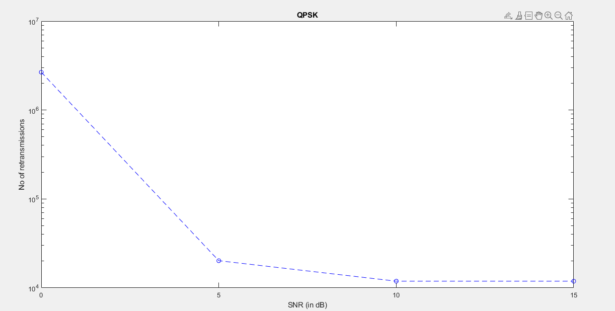 GitHub - SarathMohanIITD/Simulation-of-BPSK-and-QPSK-with-varying-SNR: A Simulation based Study ...