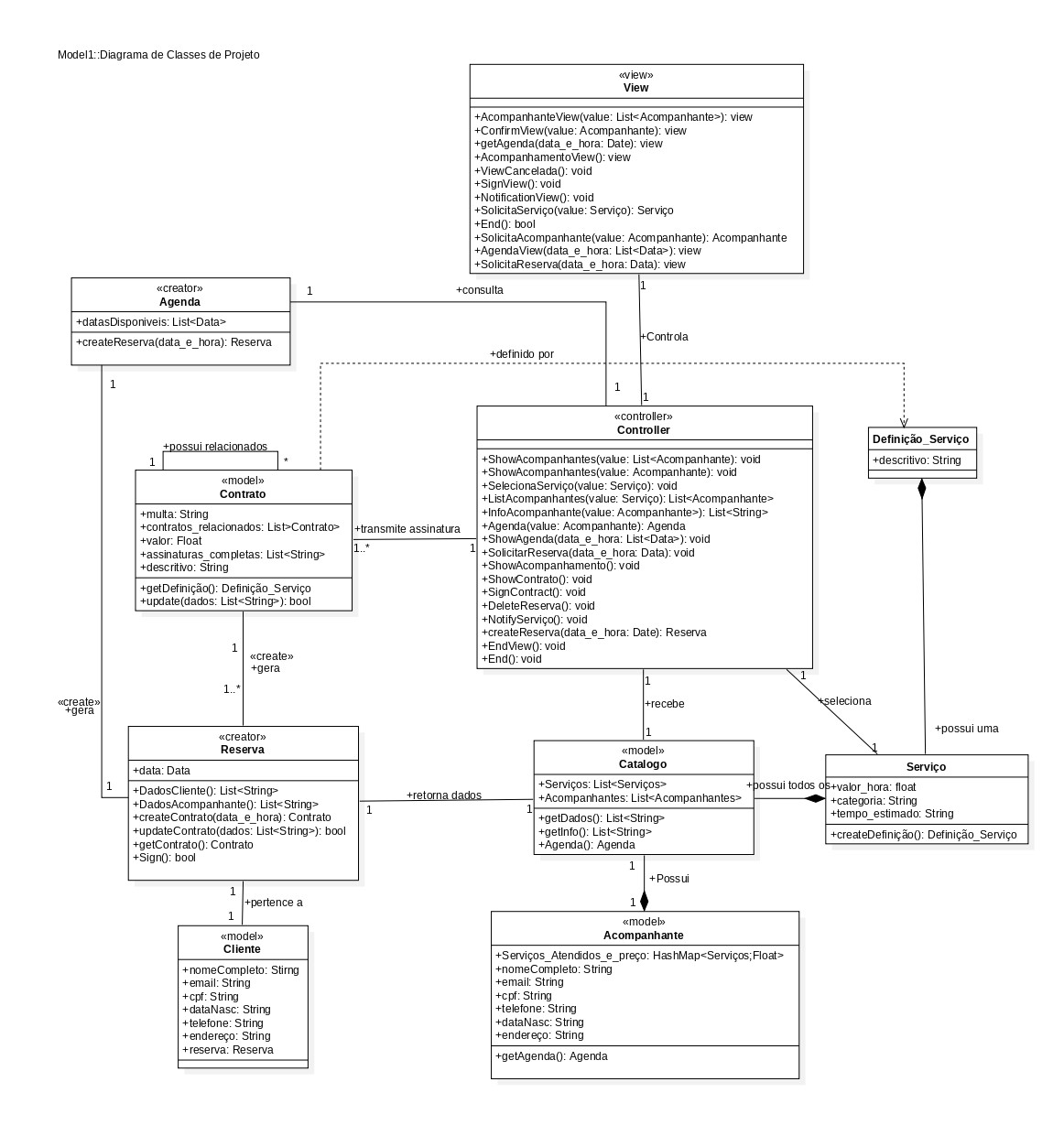 Diagrama de Classes de Projeto Solicita Servico - GabrielZCode ...